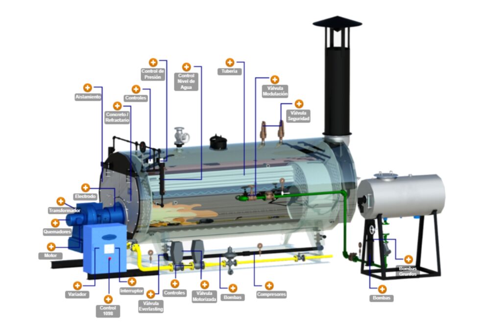 Partes de una caldera - Calidad y Confiabilidad Industrial
